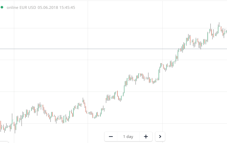 Trend – Analisis Teknikal. Olymp Trade